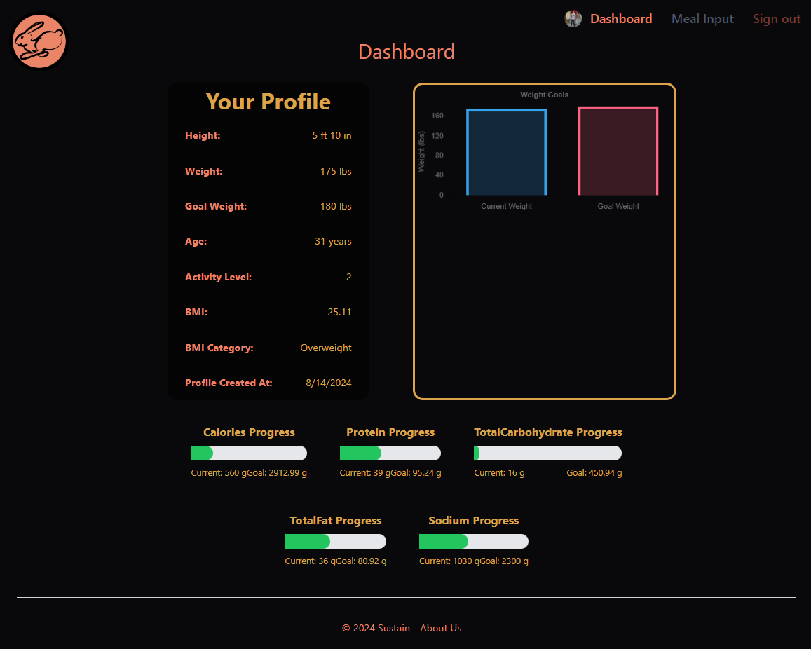 Kenny Doan's Portfolio